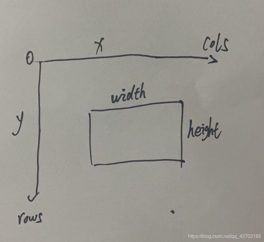 OPENCV区分x,y;width,height;cols,rows_cols是x还是y-CSDN博客