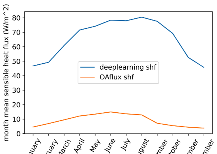 Python Matplotlib保存图片不全 解决办法python保存图片不完整 Csdn博客