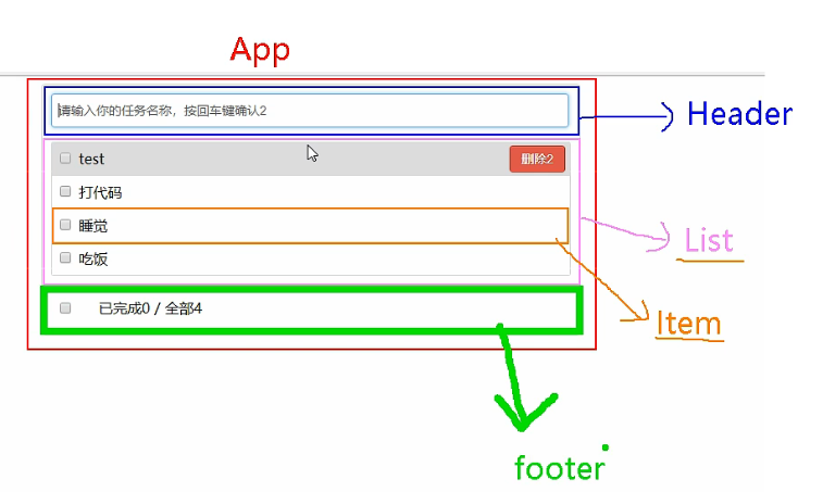 尚硅谷笔记——react组件通信——todolist案例详细版尚硅谷react Todo Csdn博客