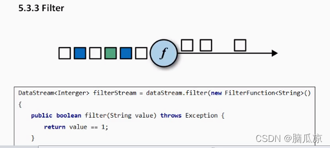 大数据_Flink_数据处理_流处理API_Transform(1)_基本转换操作_基本转换算子_map_flatMap_filter的使用---Flink工作笔记0029_arkts ...