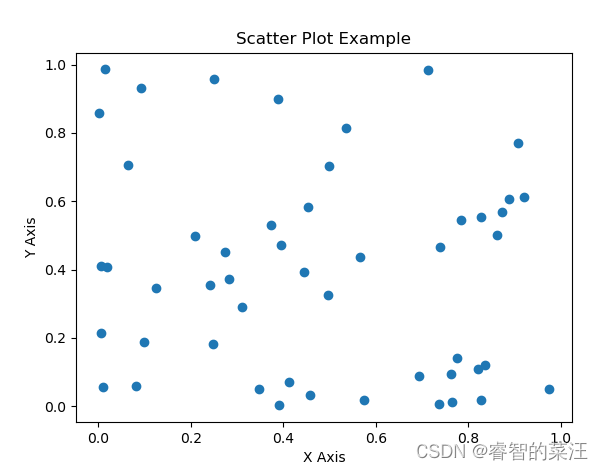 常用经济学描述性分析方法及python实现python描述性分析 Csdn博客