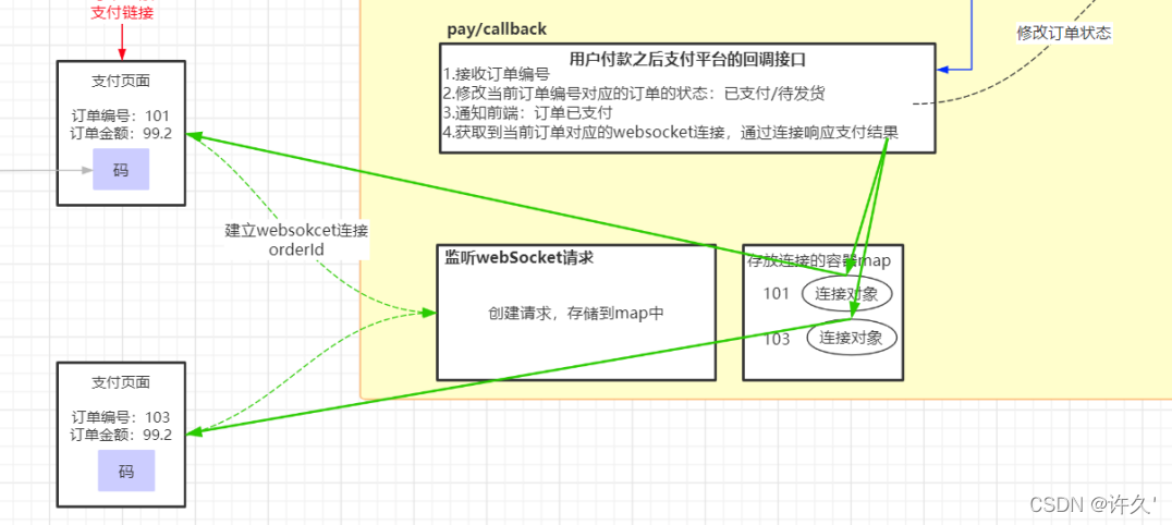 webSocket—消息推送_websocket_许久'-魔乐社区