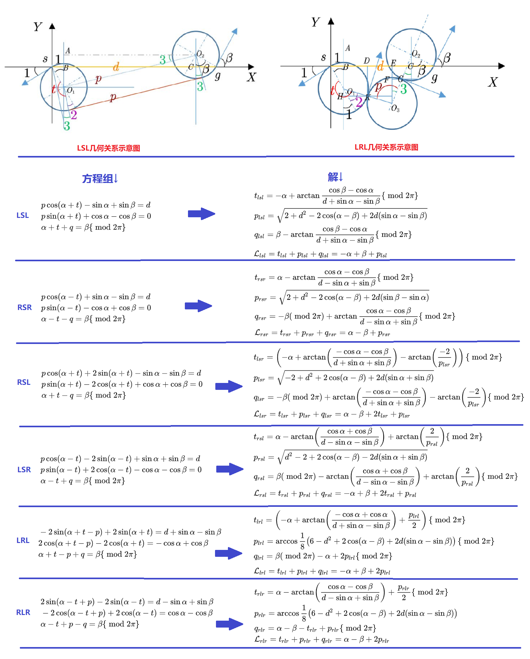 Dubins曲线学习笔记及相关思考_matlab dubins-CSDN博客
