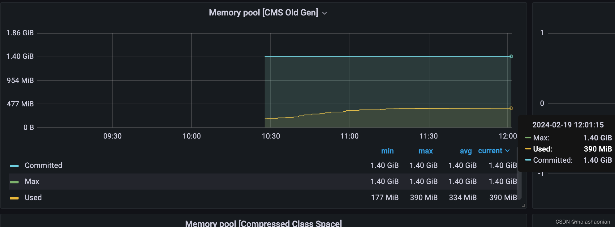 服务内存优化思路_undertow worker-threads 设置过大-CSDN博客