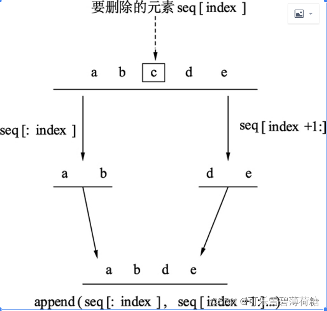 Go-语言容器2-切片/Map_go map append-CSDN博客