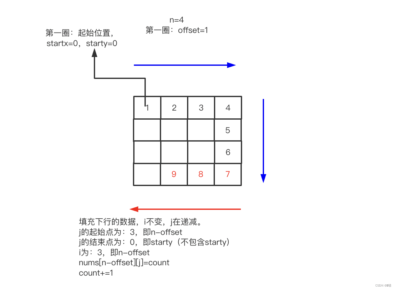 【leetcode刷题】59 螺旋矩阵 Ii给一个正整数生成 Csdn博客 4549