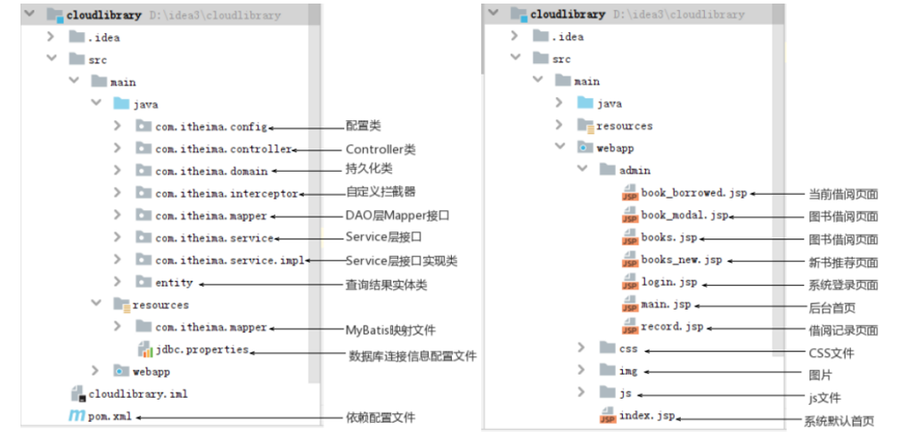Javaee Springmvc 云借阅图书管理系统（包含源码、数据库sql文件、报告） Csdn博客