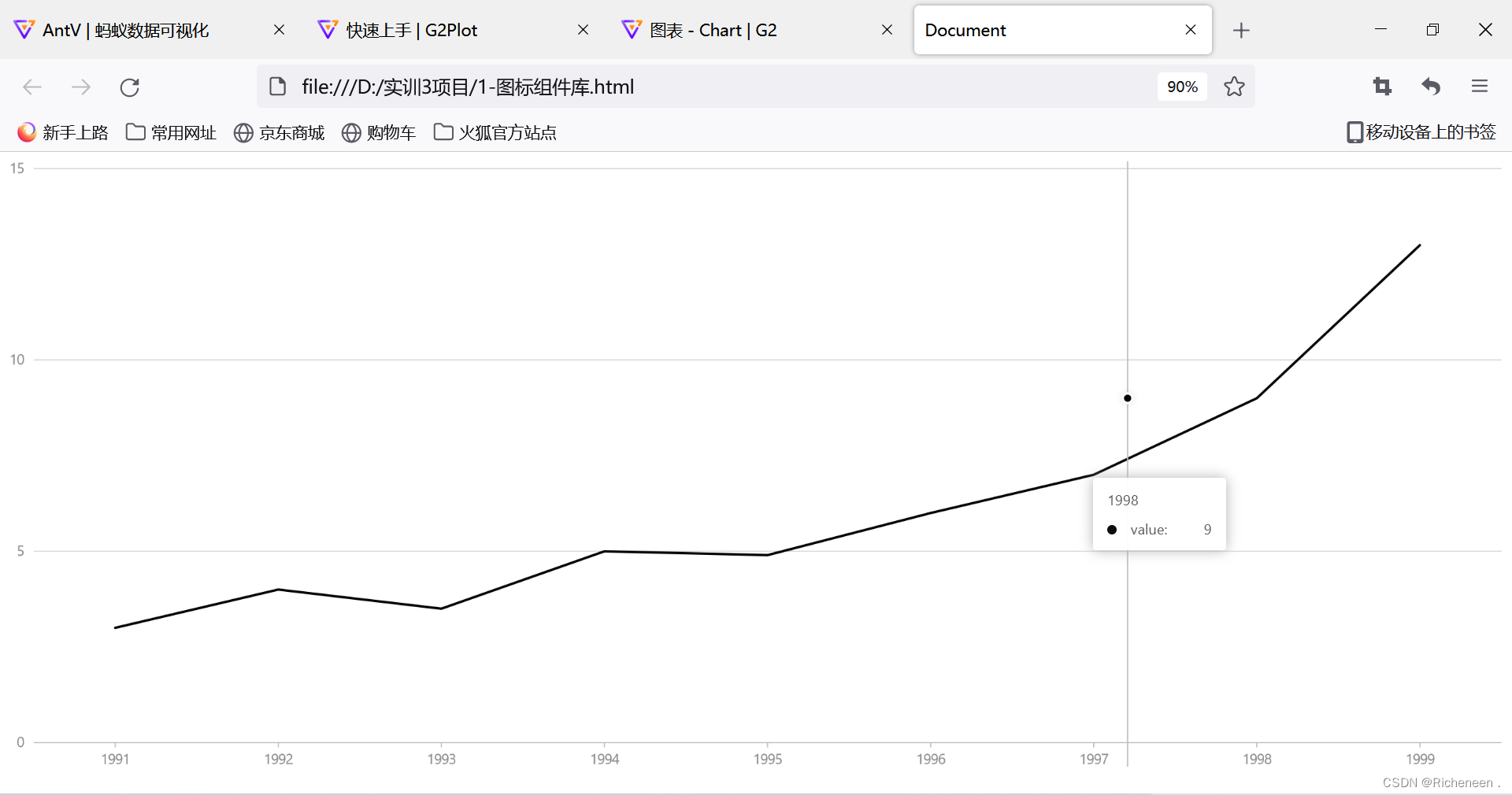 Antv | 蚂蚁数据可视化API应用_antv xflow-CSDN博客