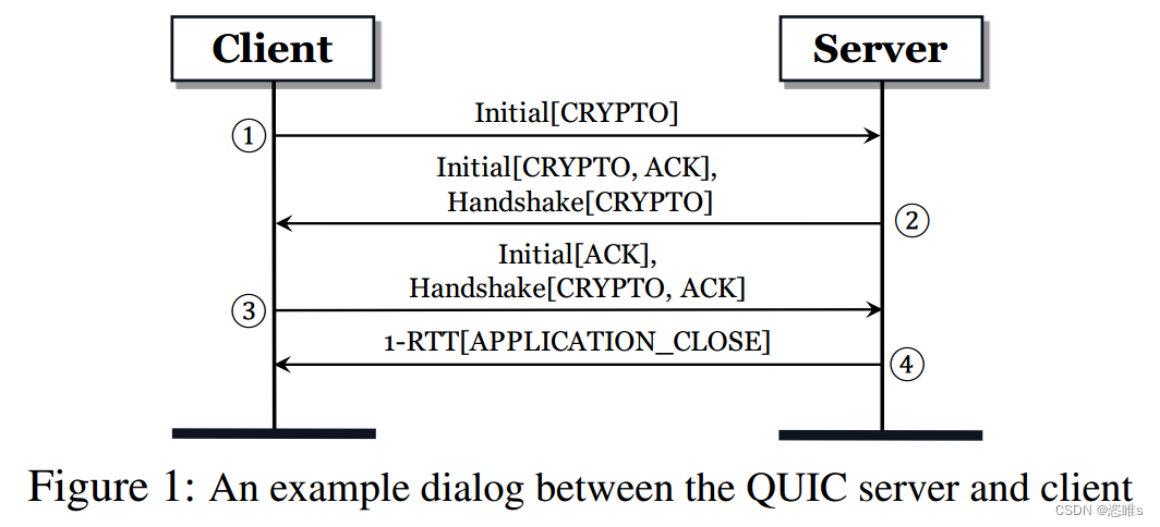 阅读笔记——《bleem Packet Sequence Oriented Fuzzing For Protocol Implementations》 Csdn博客