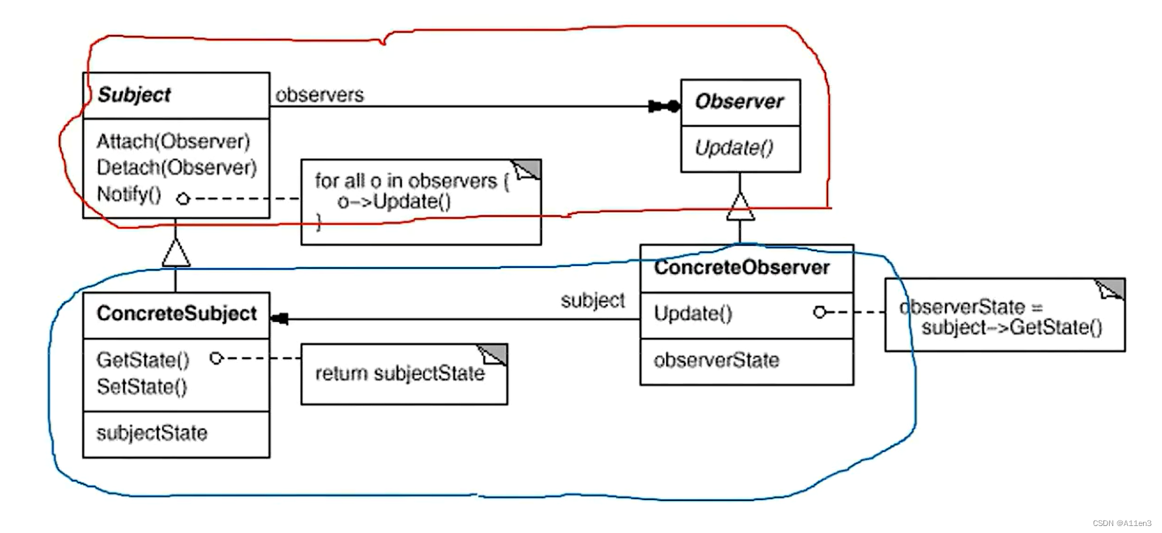 C++设计模式 #4 观察者模式（Observer/Event）_c++ 观察者模式-CSDN博客