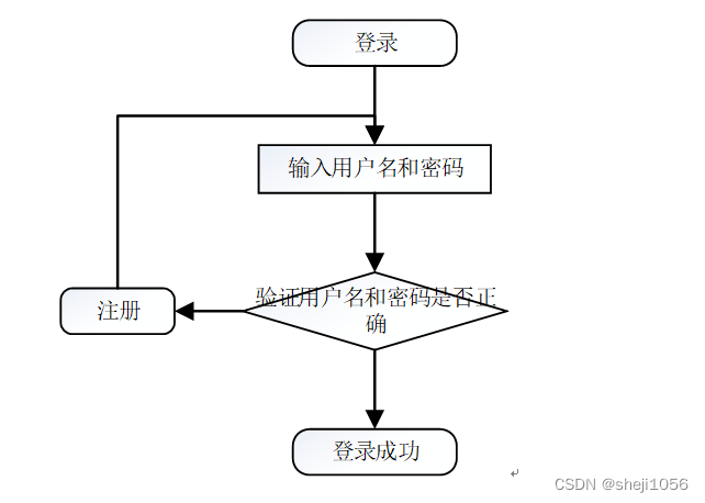Nodejsexpress计算机毕业设计基于vuejs的中国名茶销售平台(程序lw部署)expressnodevue的系统总体设计描述 Csdn博客