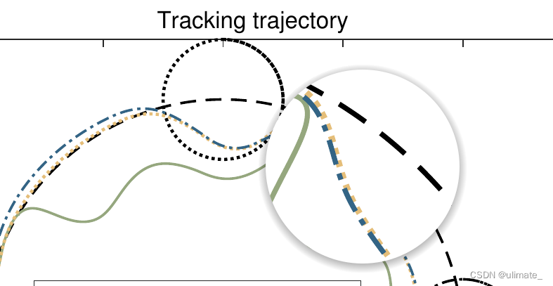 matlab画图技巧，保存eps格式等等_matlab导出eps-CSDN博客
