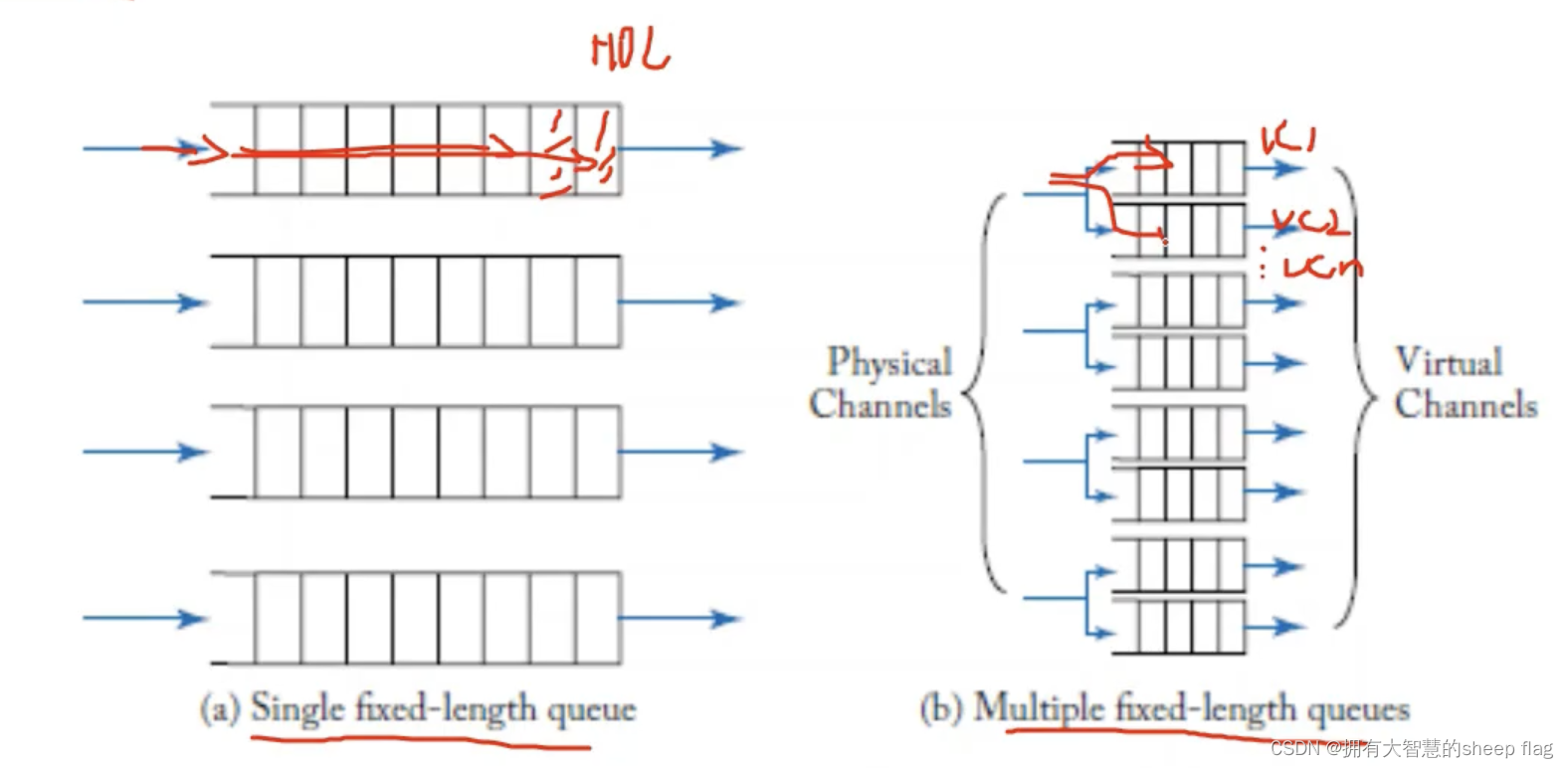 noc总线详解-CSDN博客