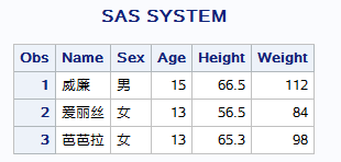 SAS: Data set Options简介_sas data set-CSDN博客