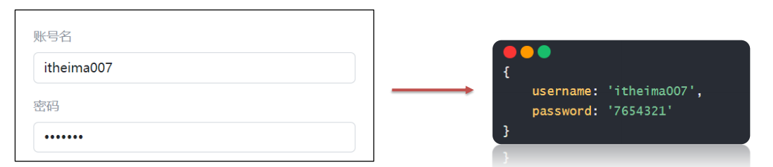 form-serialize 插件-CSDN博客