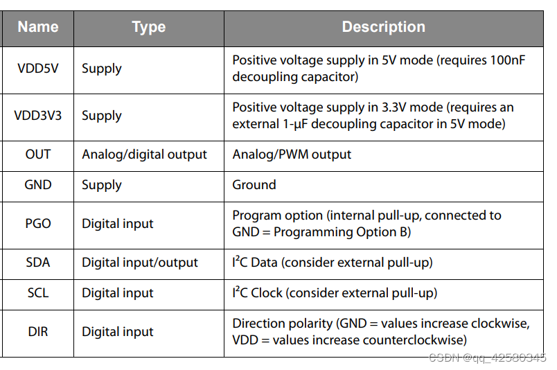 STM32 HAL库 AS5600编码器程序_stm32hal库读取as5600角度-CSDN博客