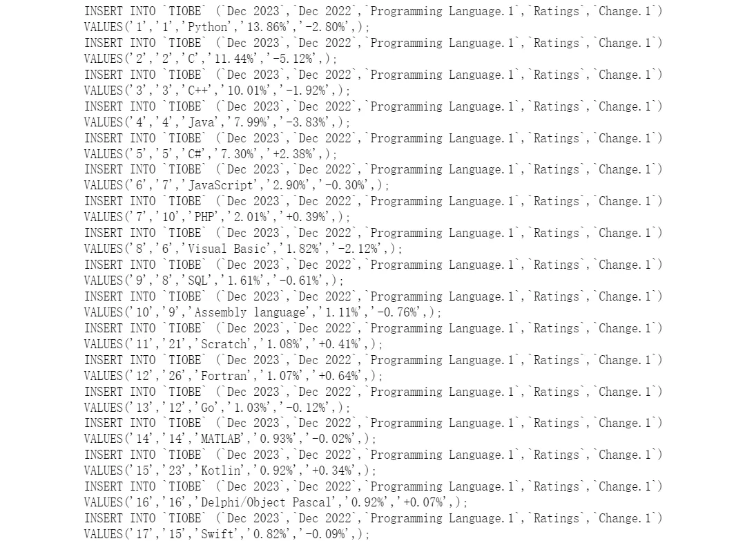TIOBE编程排行榜最新排名，数据抓取并写入数据库_编程排名最新排名-CSDN博客