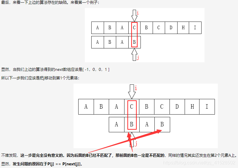 LeetCode_String_28. Implement strStr() 实现 strStr()（C++/Java）【字符串匹配，Sunday算法，KMP算法】_sunday 解法 ...