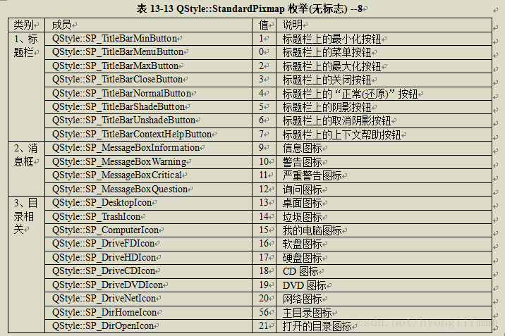 QStyle(4)：StandardPixmap和StyleHint枚举-CSDN博客