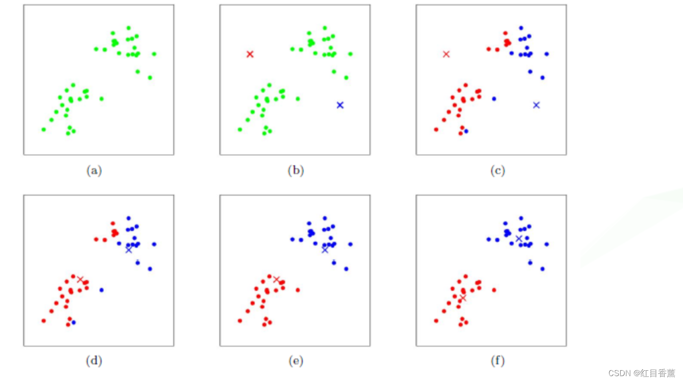Python高级在线题目训练 第二套·主观题请编写python代码实现下列要求。给定一个字符串从头部或尾部截取指定数量的字符 Csdn博客