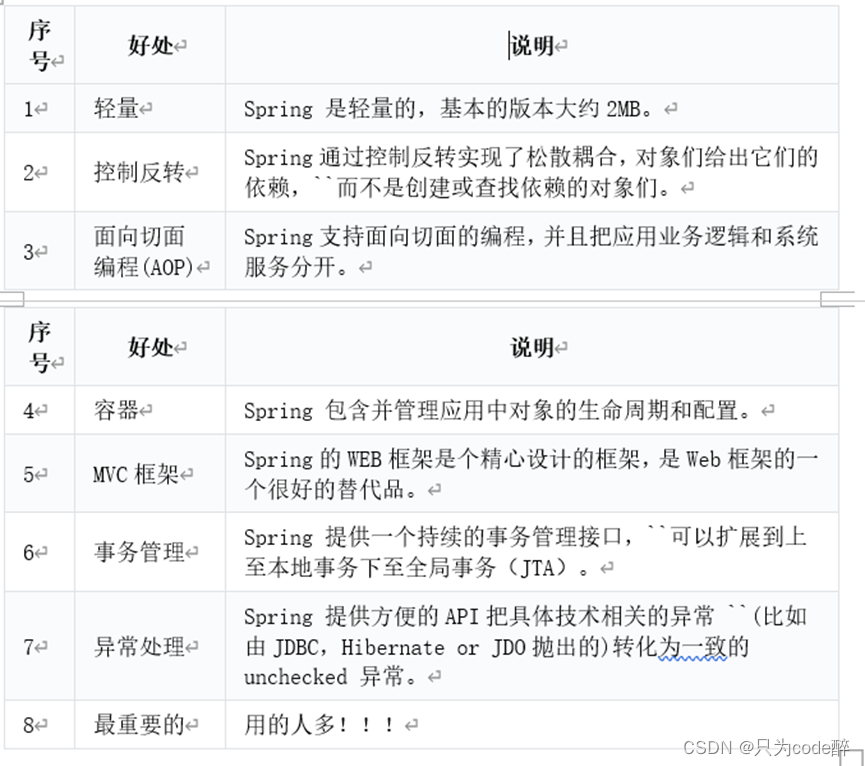 深度解析Spring框架：IOC、AOP及事务管理-CSDN博客