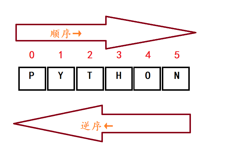 Python字符串操作详解：索引、转义、方法与实例,-CSDN博客