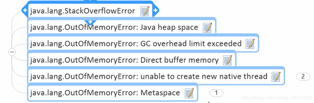 Java 谈谈你对OOM的认识_java17 元空间-CSDN博客
