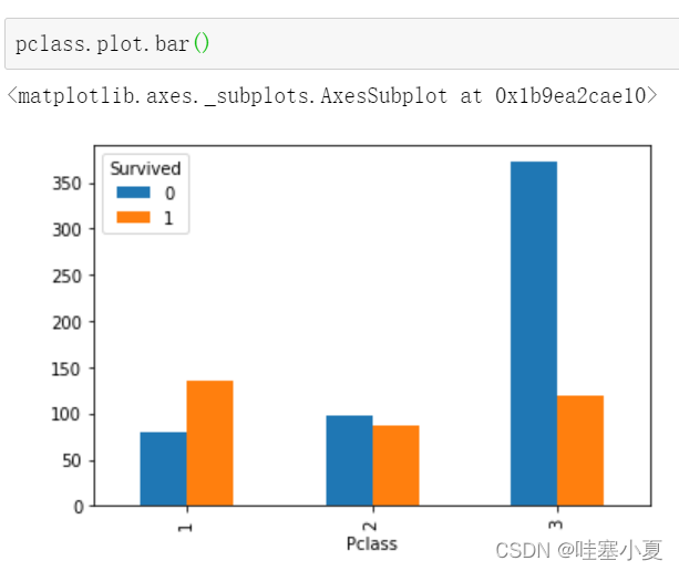 学习笔记 — Datawhale数据分析入门Task04_把五类数据放在一个图上看变化趋势-CSDN博客