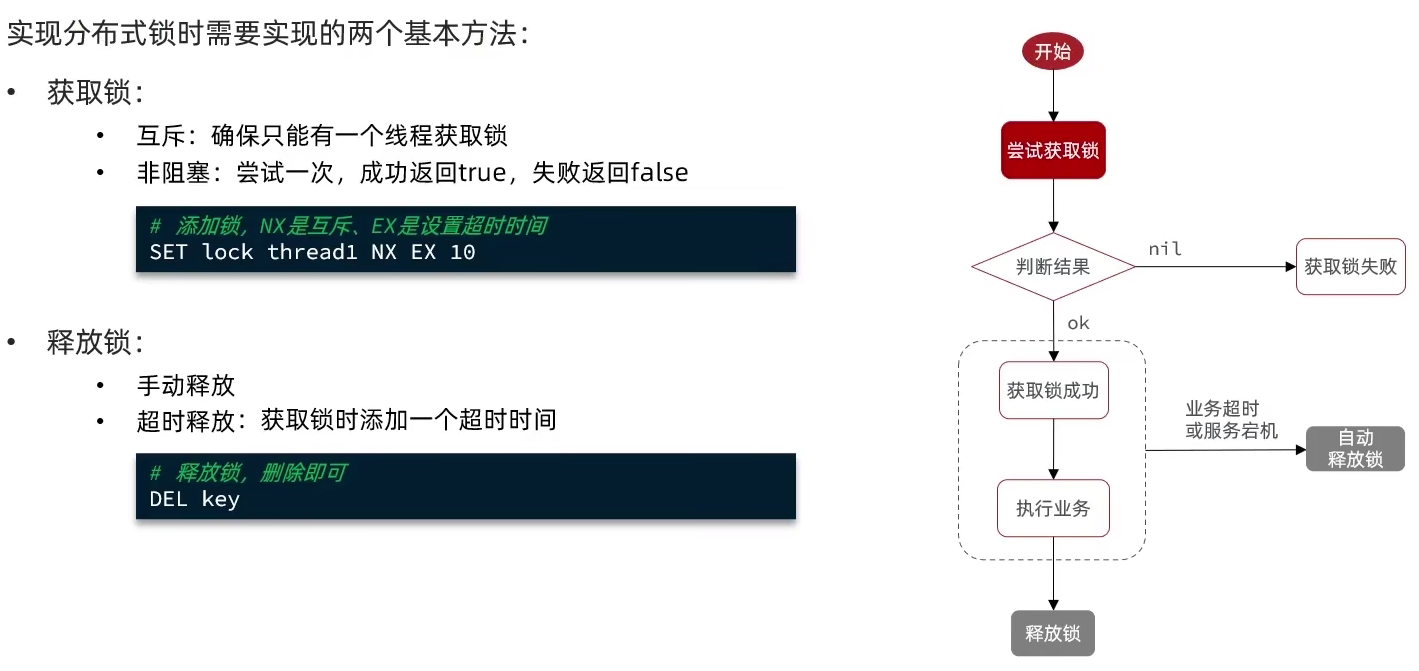 Redis实战—分布式锁（setnx、redisson）_redisson setnx-CSDN博客