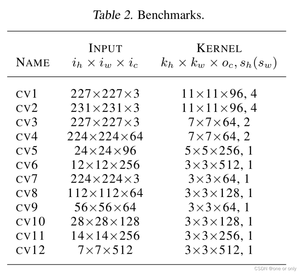 【论文】MEC: Memory-efficient Convolution for Deep Neural Network_efficient memory management for ...