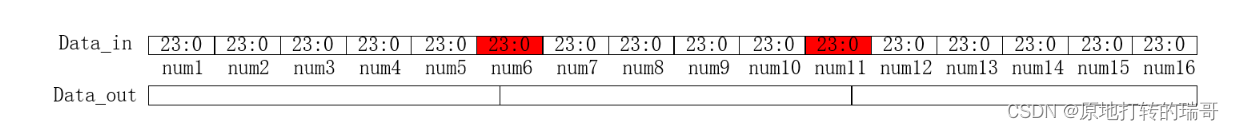【牛客网verilog刷题】时序逻辑VL32非整数数据位宽24to128_24to128 vivado-CSDN博客