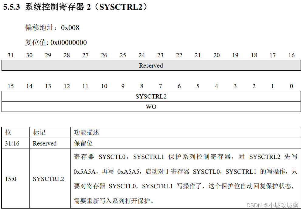 SWD端口在单片机中的复用与GPIO配置-CSDN博客