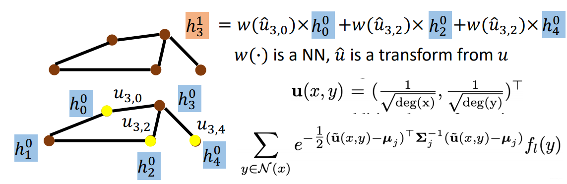 图系列(一)图神经网络_graphvae-CSDN博客