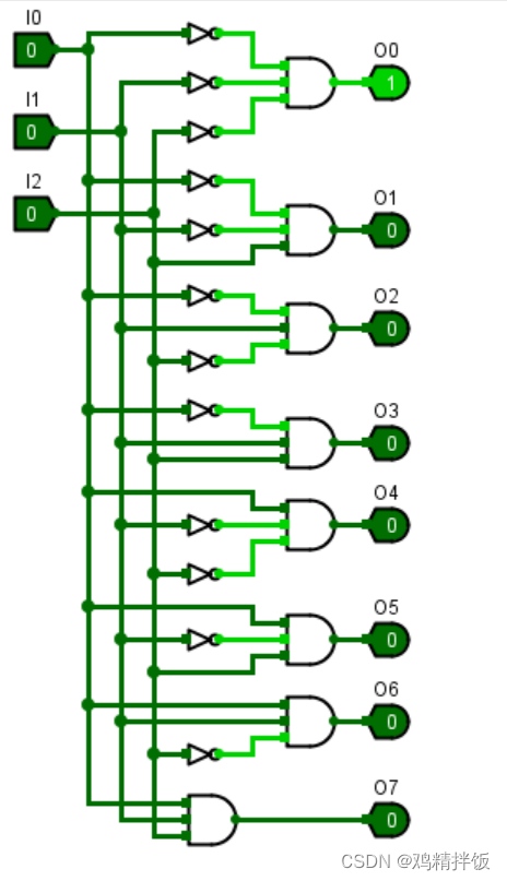Verilog编程基础练习设计一个3线 8线译码器。运用verilog Hdl进行设计完善译码器的功能描述风格代码 Csdn博客