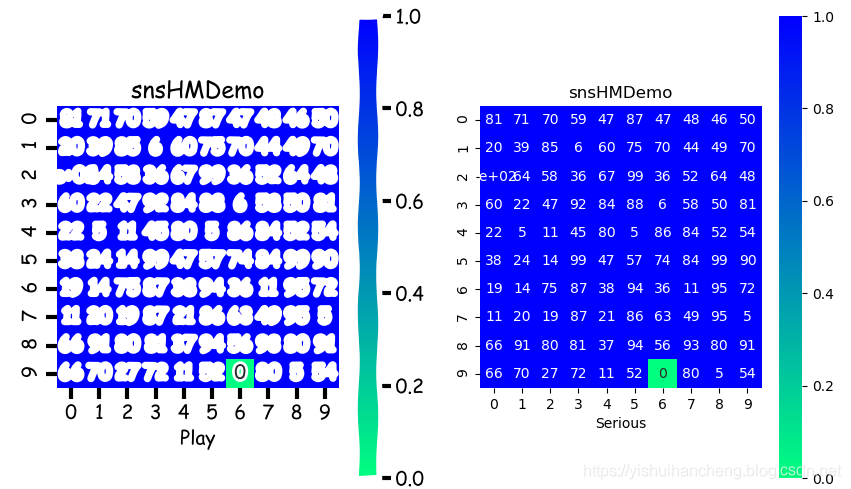 Python使用matplotlib绘制卡通、手绘风格的图像_手写画生成卡通画-CSDN博客