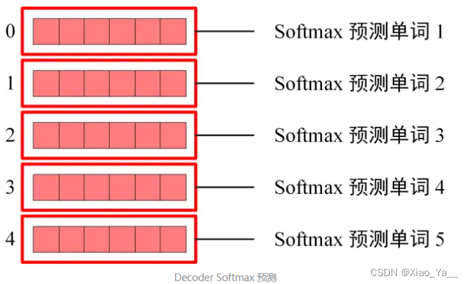 Transformer模型详解（原理版+图解版+实战版）-CSDN博客