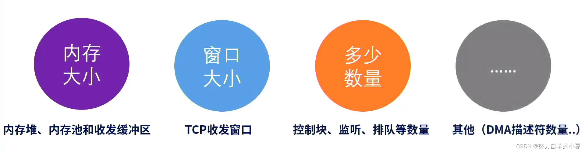 正点原子lwIP学习笔记——Jperf测试网速_lwip iperf-CSDN博客