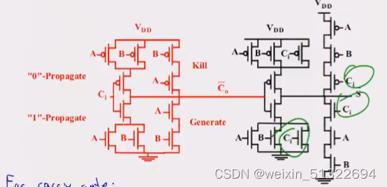 CMOS_VLSI_design 学习记录(一）加法器的设计_cmos vlsi design-CSDN博客