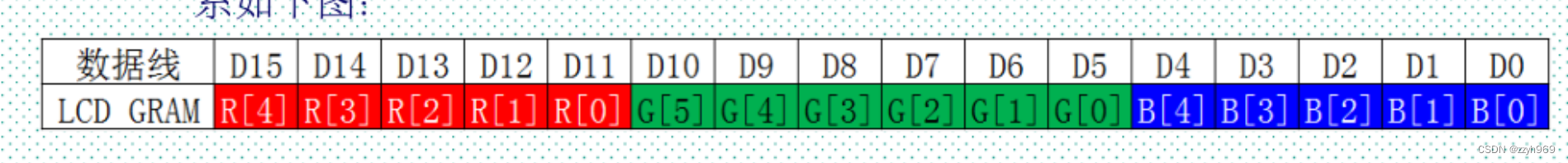 基于stm32驱动lcd显示屏显示中文正点原子stm32单片机lcd屏幕中文显示 Csdn博客 