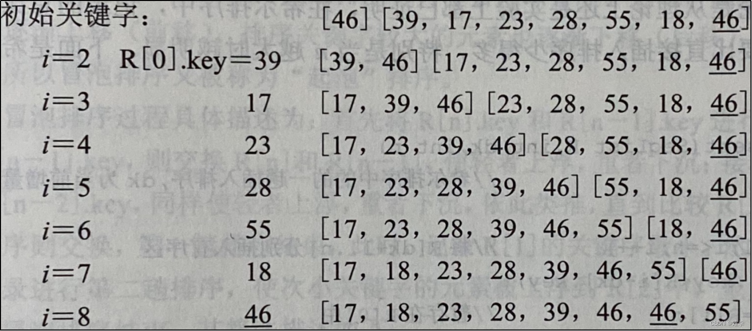 C语言数据结构【手抄版】第七章 排序编写c语言程序对于给定的某无序序列 372653856411533 完成以下任务 Csdn博客