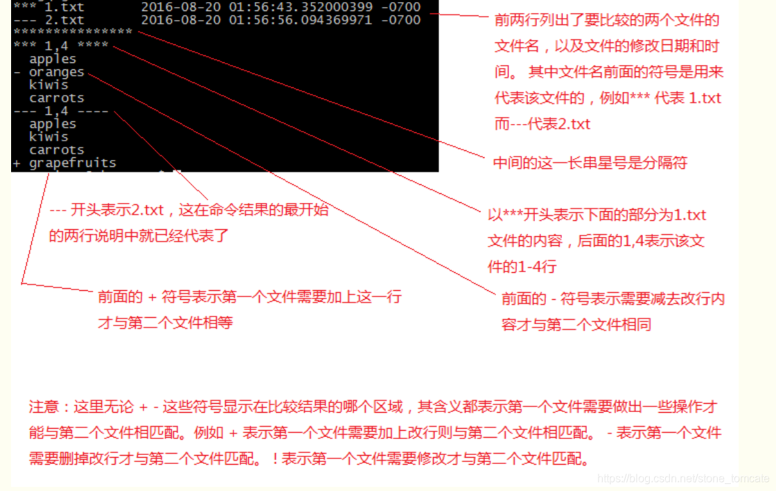 linux diff 命令比较两个文件的异同_linx diff 查看两个文件行异同-CSDN博客