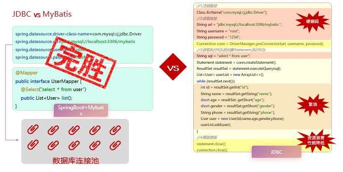 JavaWeb07-Mybatis学习笔记_idea中配置sal提示没有inject language or reference-CSDN博客