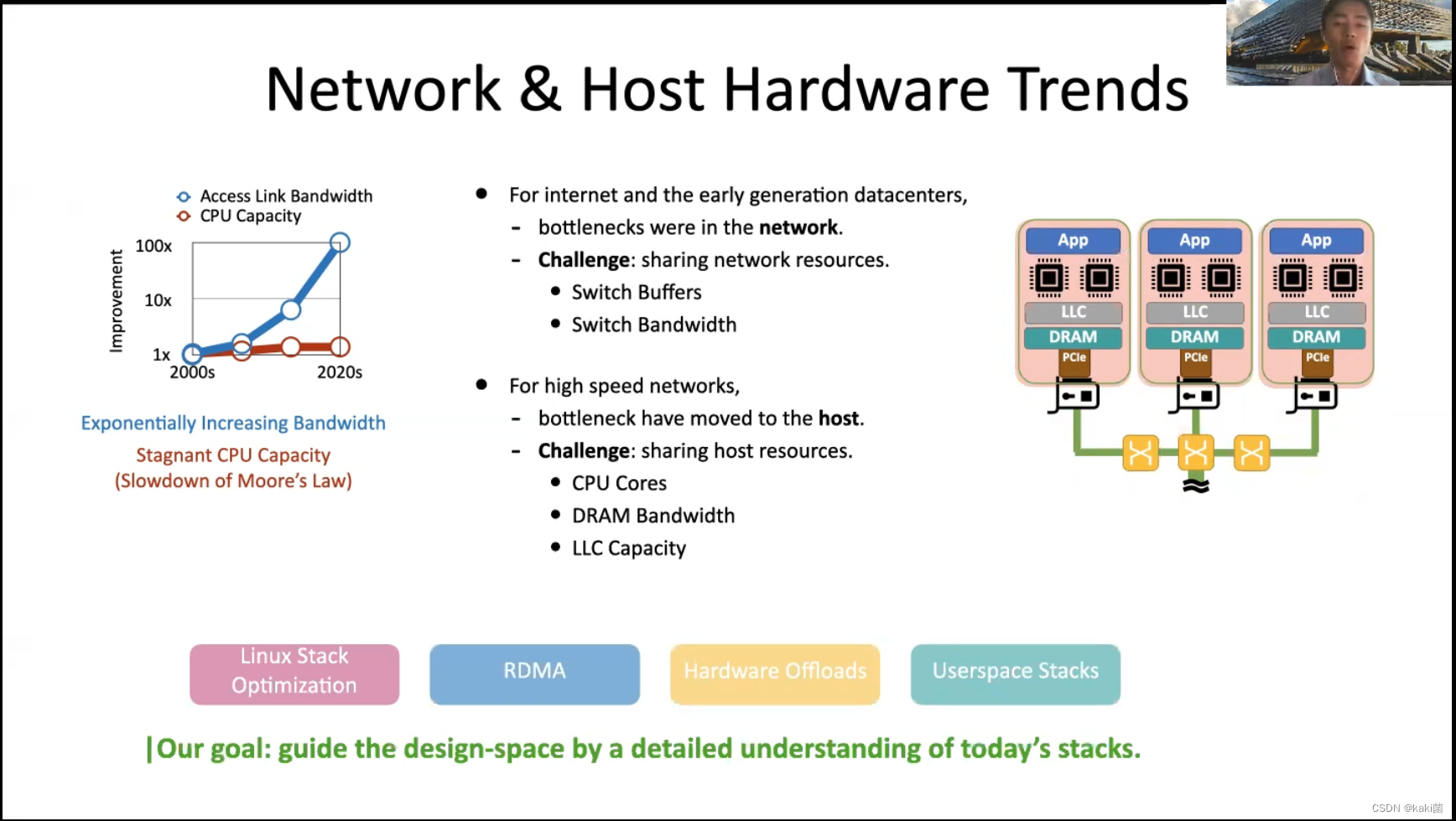SIGCOMM2021 了解主机网络堆栈的开销 Understanding Host Network Stack Overheads 论文阅读-CSDN博客