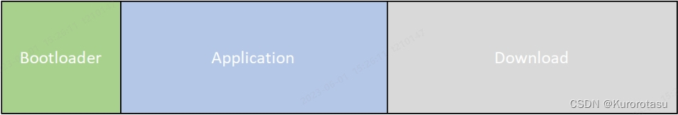 STM32 OTA Bootloader部分 demo流程学习-CSDN博客