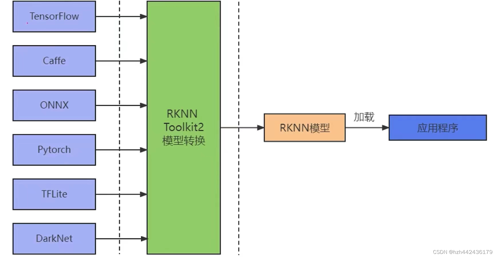 【无标题】_rknnlite-CSDN博客