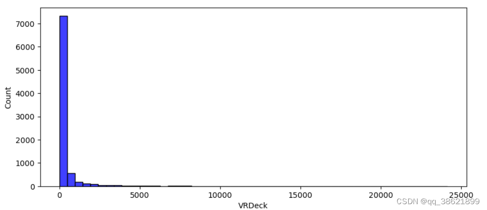 kaggle 新手竞赛 Spaceship Titanic with TFDF 高分代码搬运_titanic spaceshipcsdn-CSDN博客