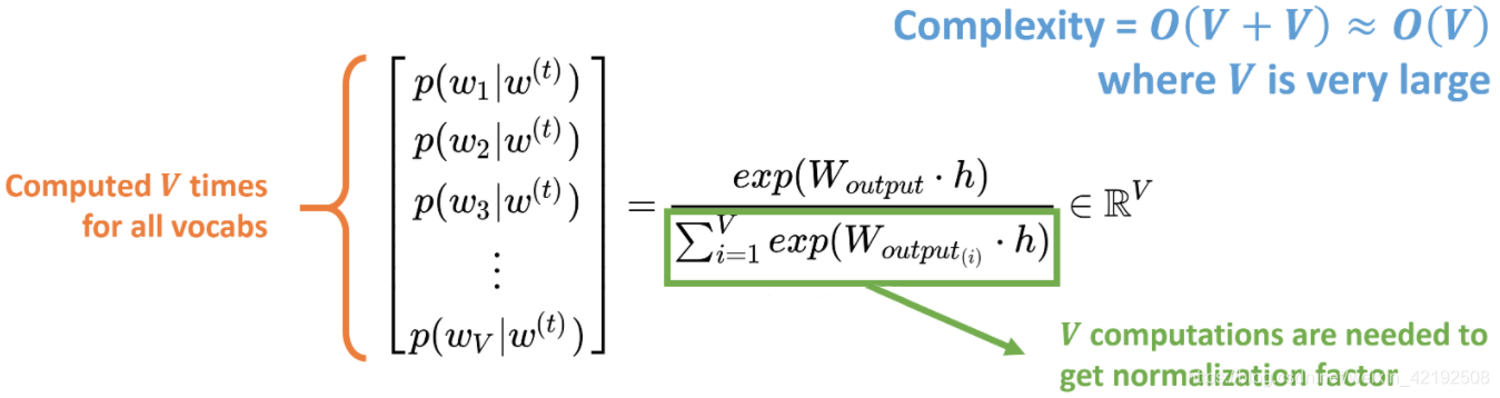 word2vec 的 Negative Sampling(负采样)技巧_skip-gram with negative sampling-CSDN博客