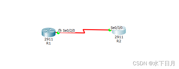 CCNA动手实验（七）配置PPP以及CHAP双向验证_ccna chap 认证实验怎么做-CSDN博客