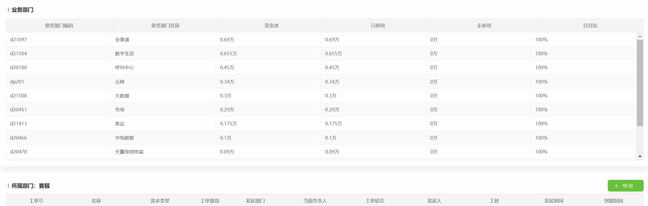 Element中table组件(el-table)右侧滚动条空白占位处理_el-table gutter-CSDN博客