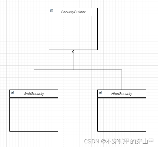 spring Security源码分析-13种过滤器详解_spring security 有哪些过滤器-CSDN博客